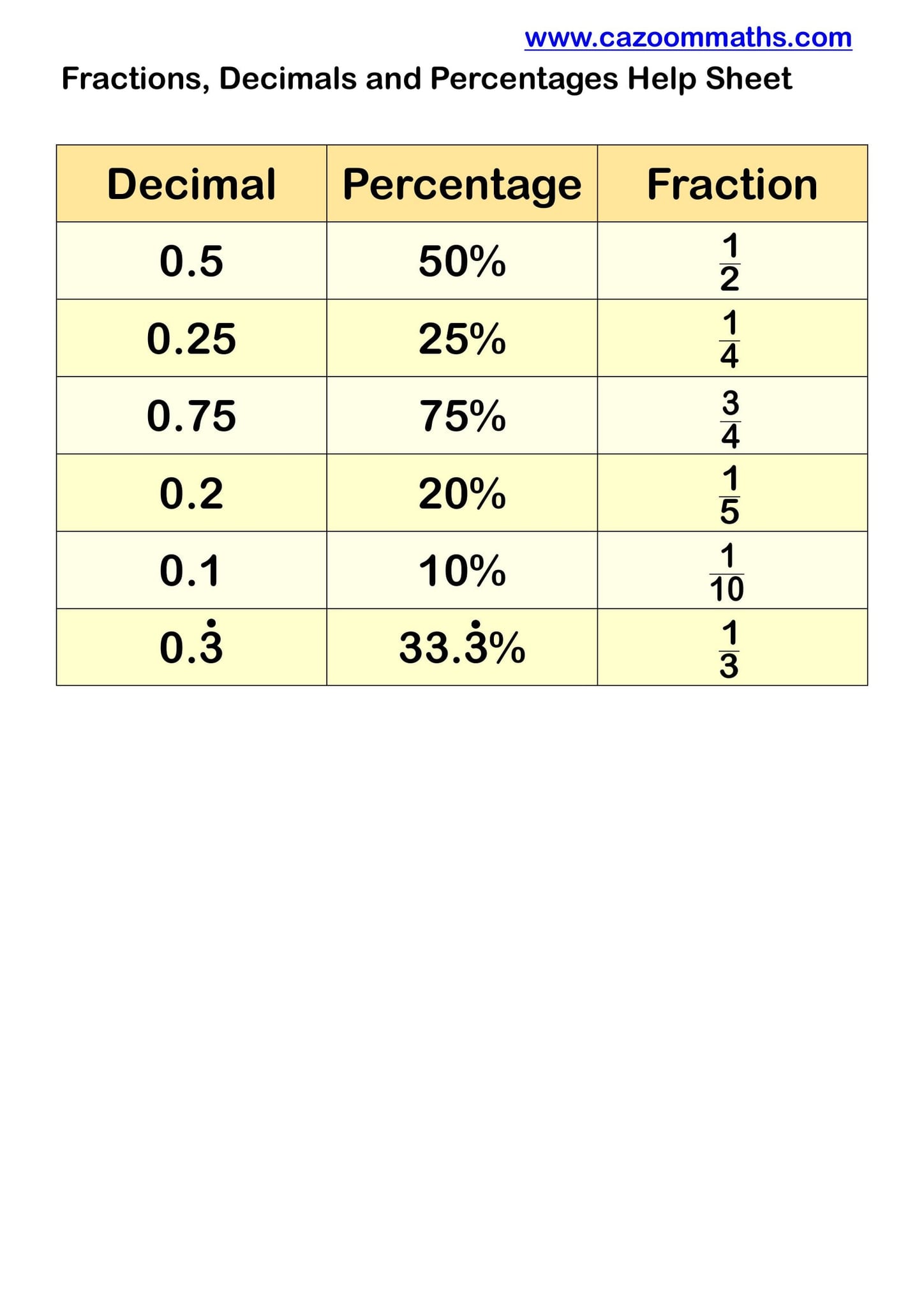 Probability Scale | Cazoom Maths Worksheets