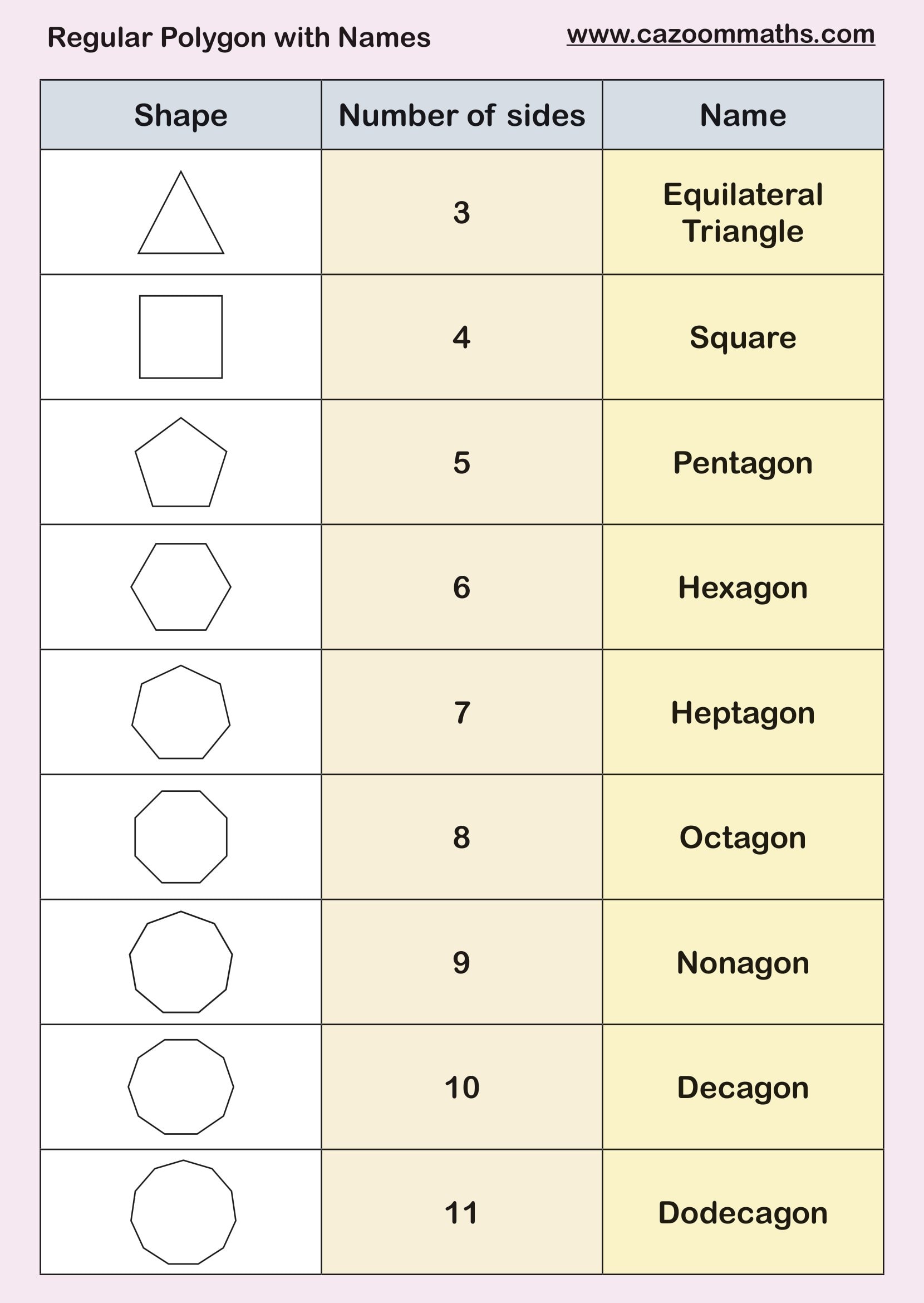 Regular Polygons With Names FREE Teaching Resources