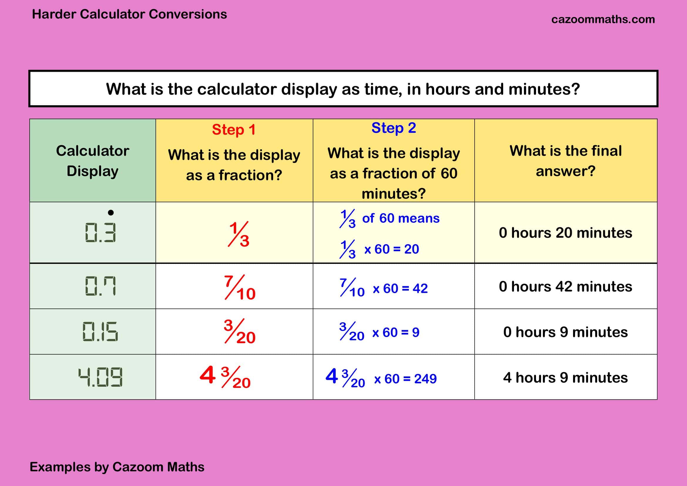 Calculator Minutes and Hours 2 | FREE Teaching Resources