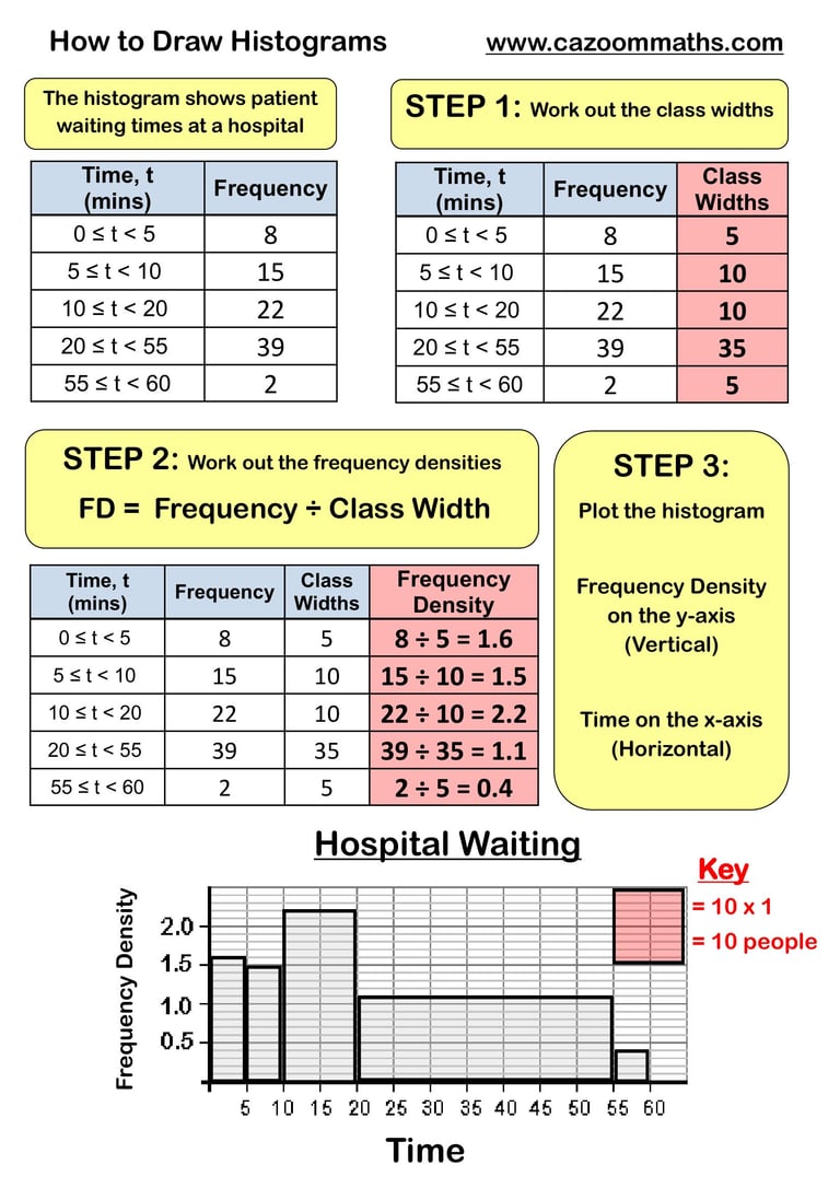 Addition Grids Adding 1s to 4 Digit Numbers | Printable PDF Year 4 ...