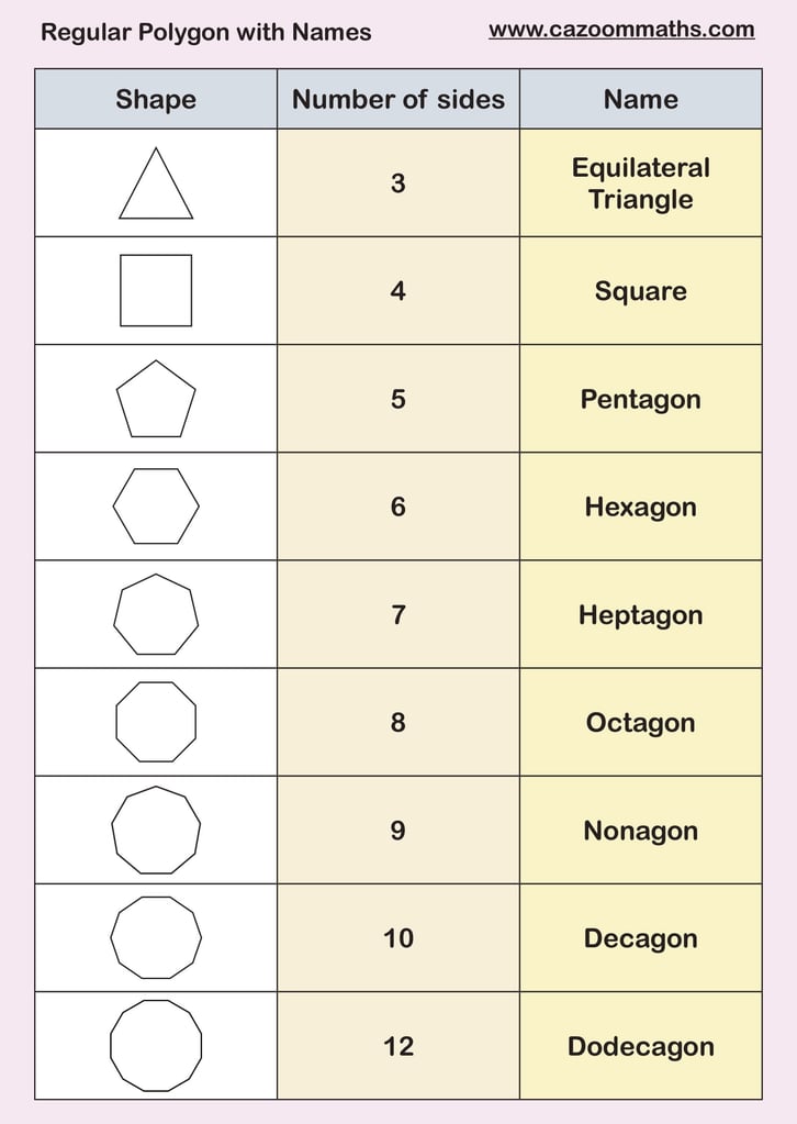Geometry Resources | Printable Teaching Resources on Geometry| Cazoom Maths