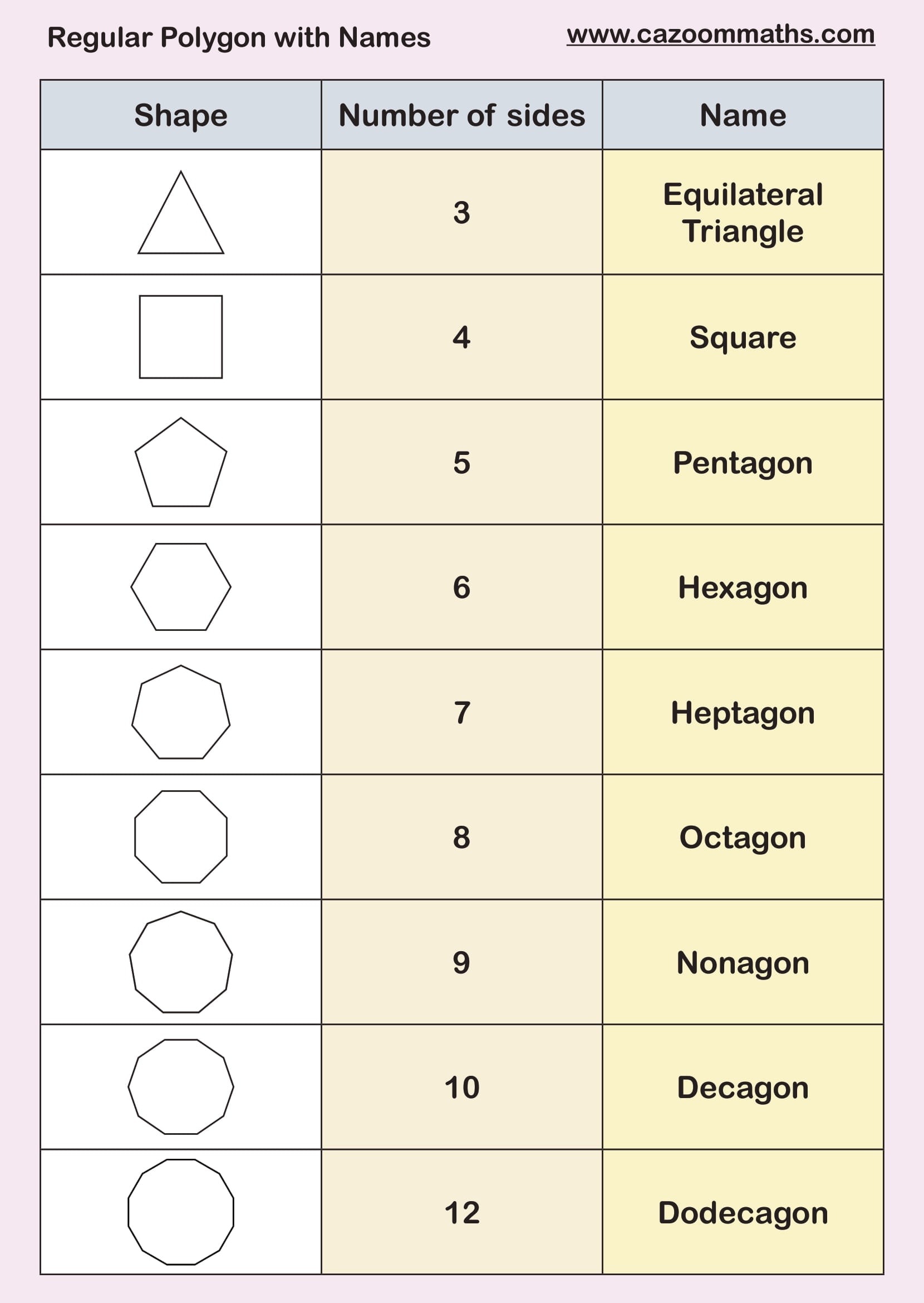 Regular Polygons with Names | FREE Teaching Resources