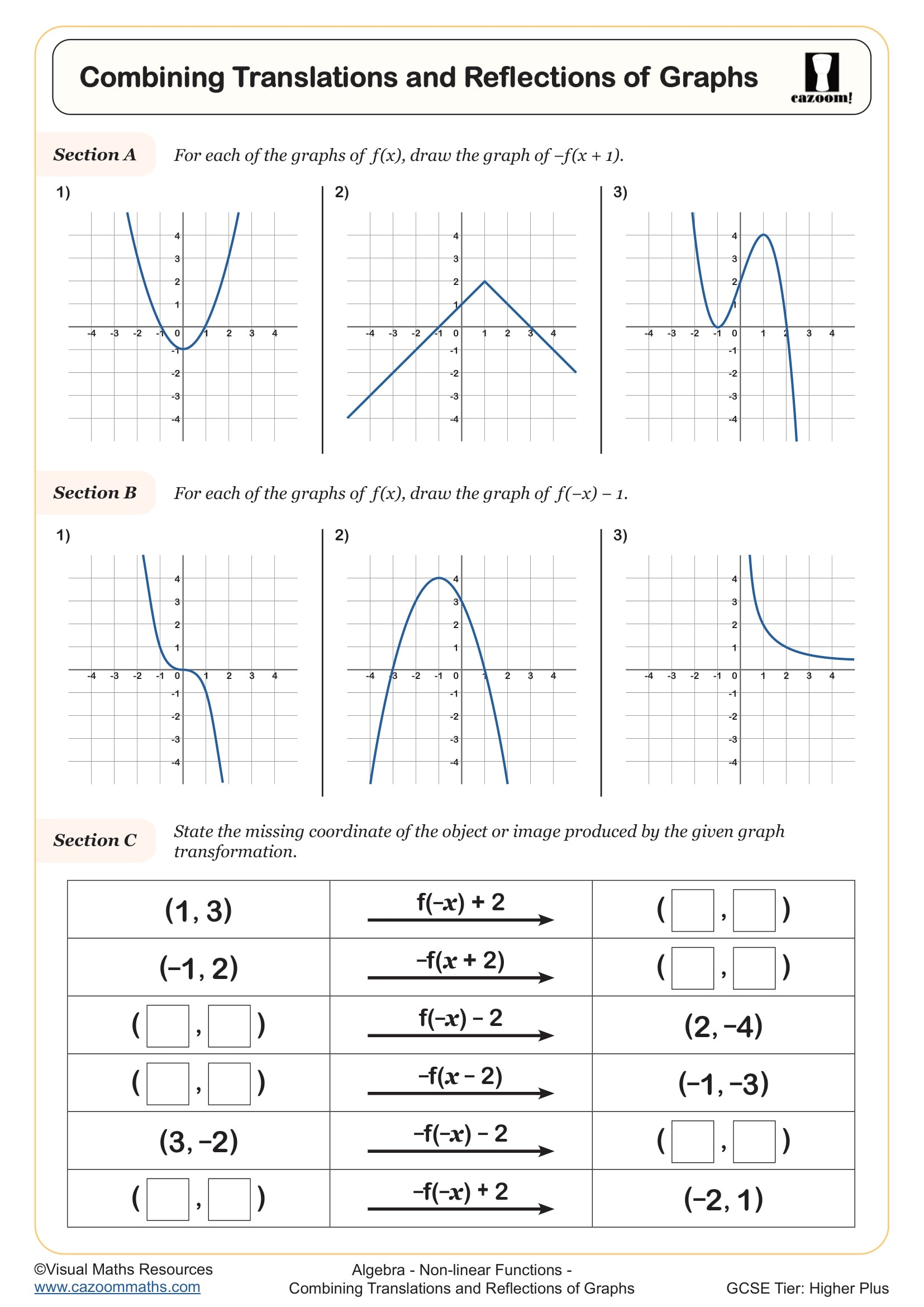 Non-Linear Functions Worksheets | Printable PDF Non-Linear Functions ...