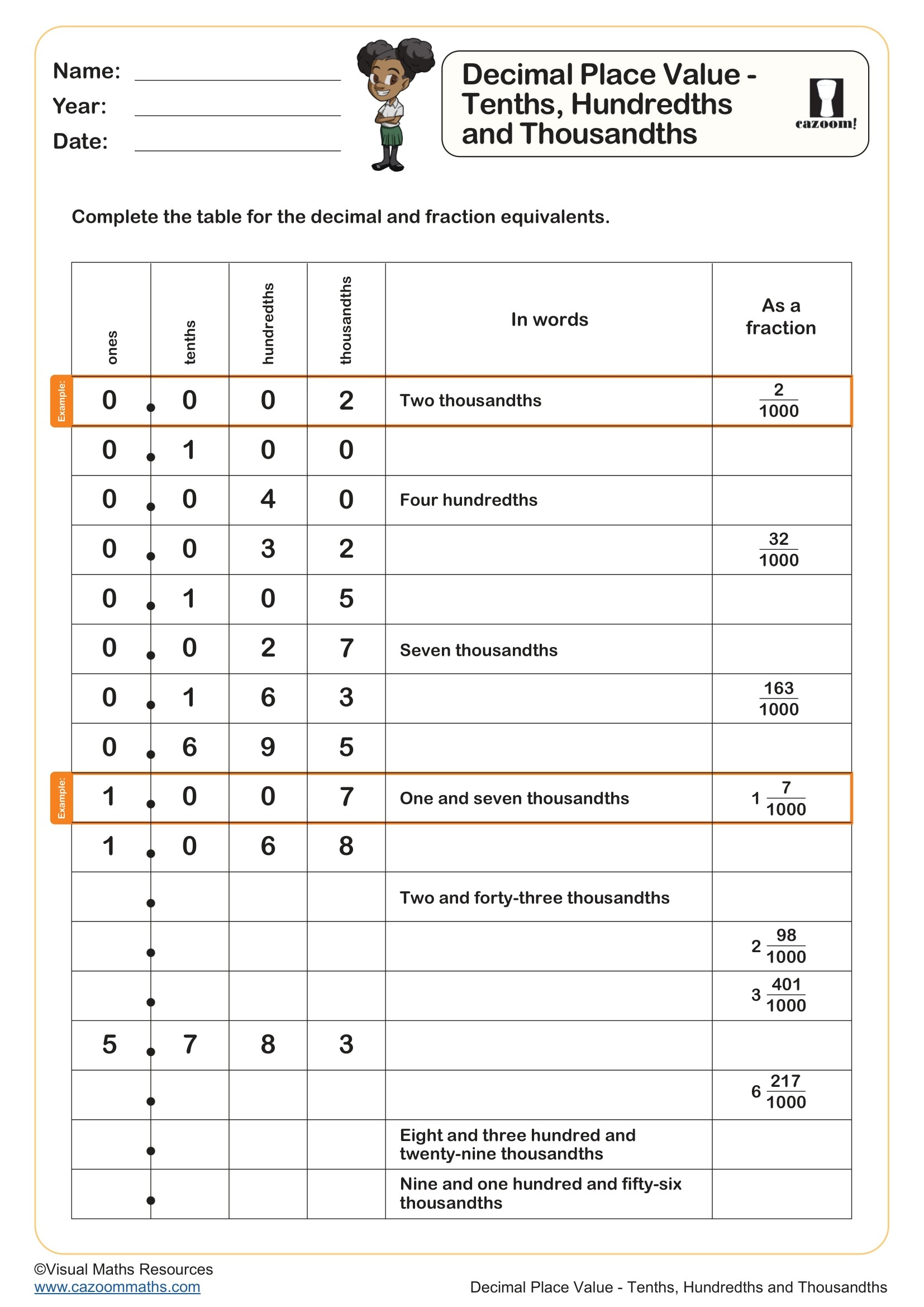 Decimal Place Value - Tenths, Hundredths and Thousandths Worksheet ...
