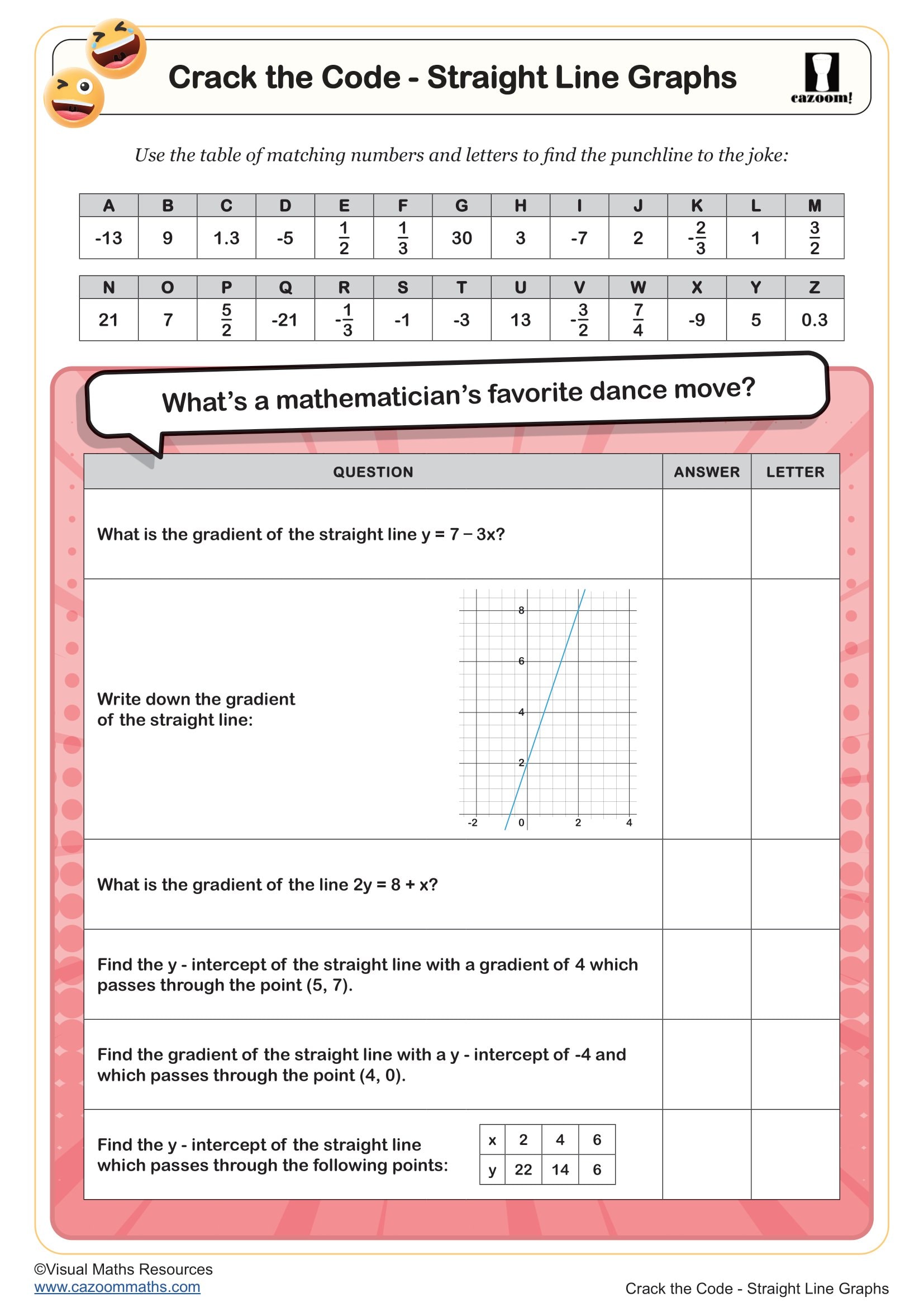 Crack the Code - Straight Line Graphs Worksheet | Fun and Engaging Year ...
