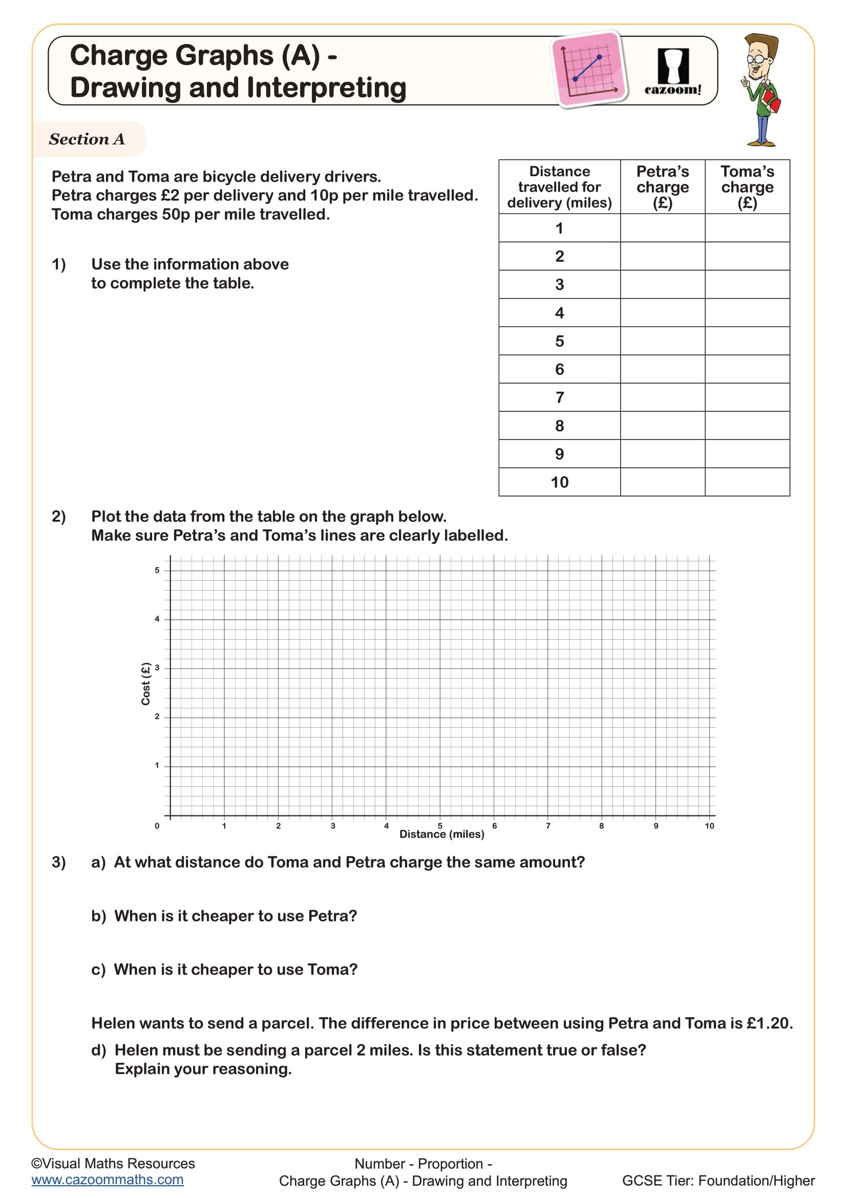 Charge Graphs (A) - Drawing and Interpreting Worksheet | Printable PDF ...