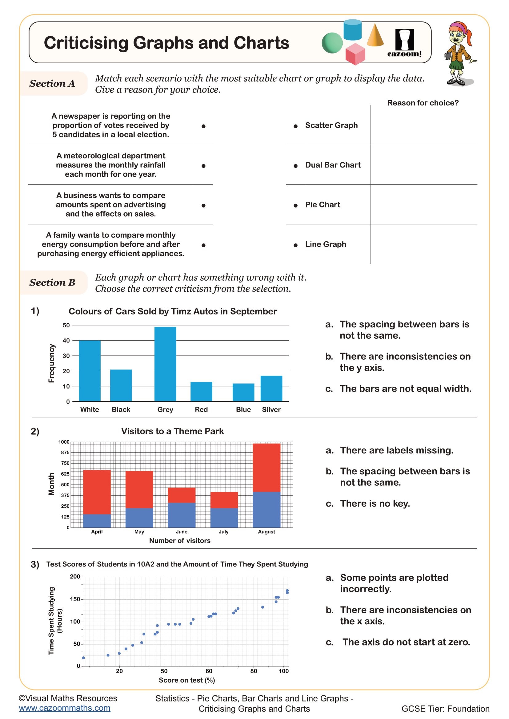 Draw Composite and Dual Bar Charts Worksheet | Fun and Engaging Year 7 ...