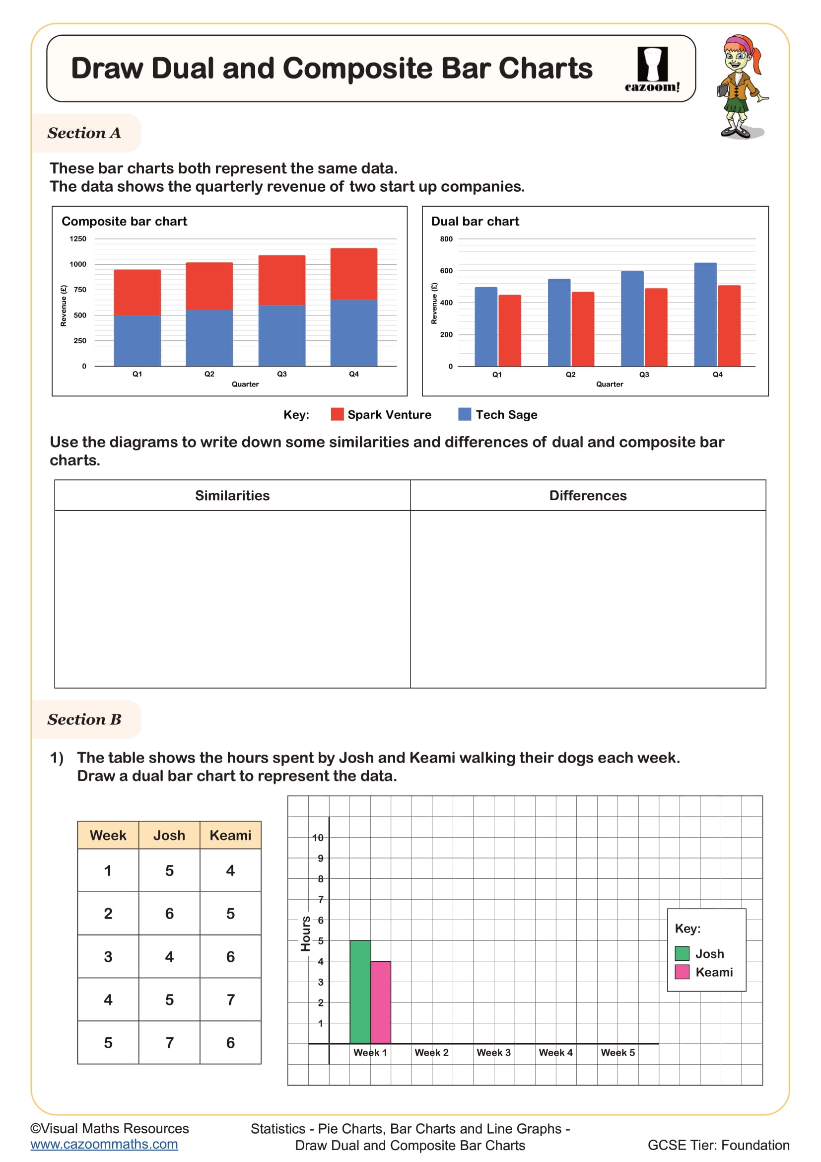 Pie Chart Worksheets - Line Graphs Worksheets - Printable Bar Charts ...