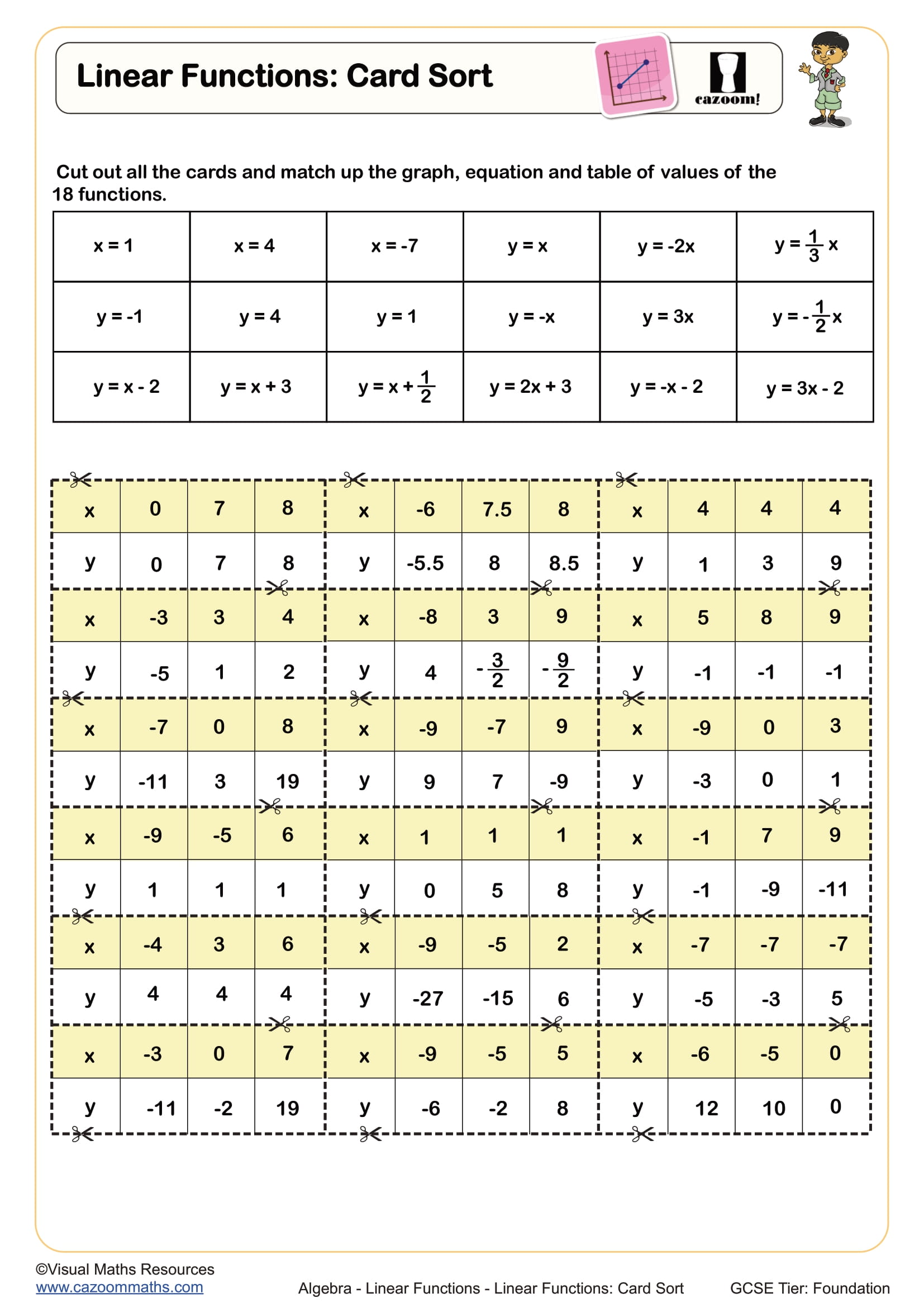Linear Functions: Card Sort Worksheet | Printable PDF Year 8 and Year 9 Algebra Worksheet