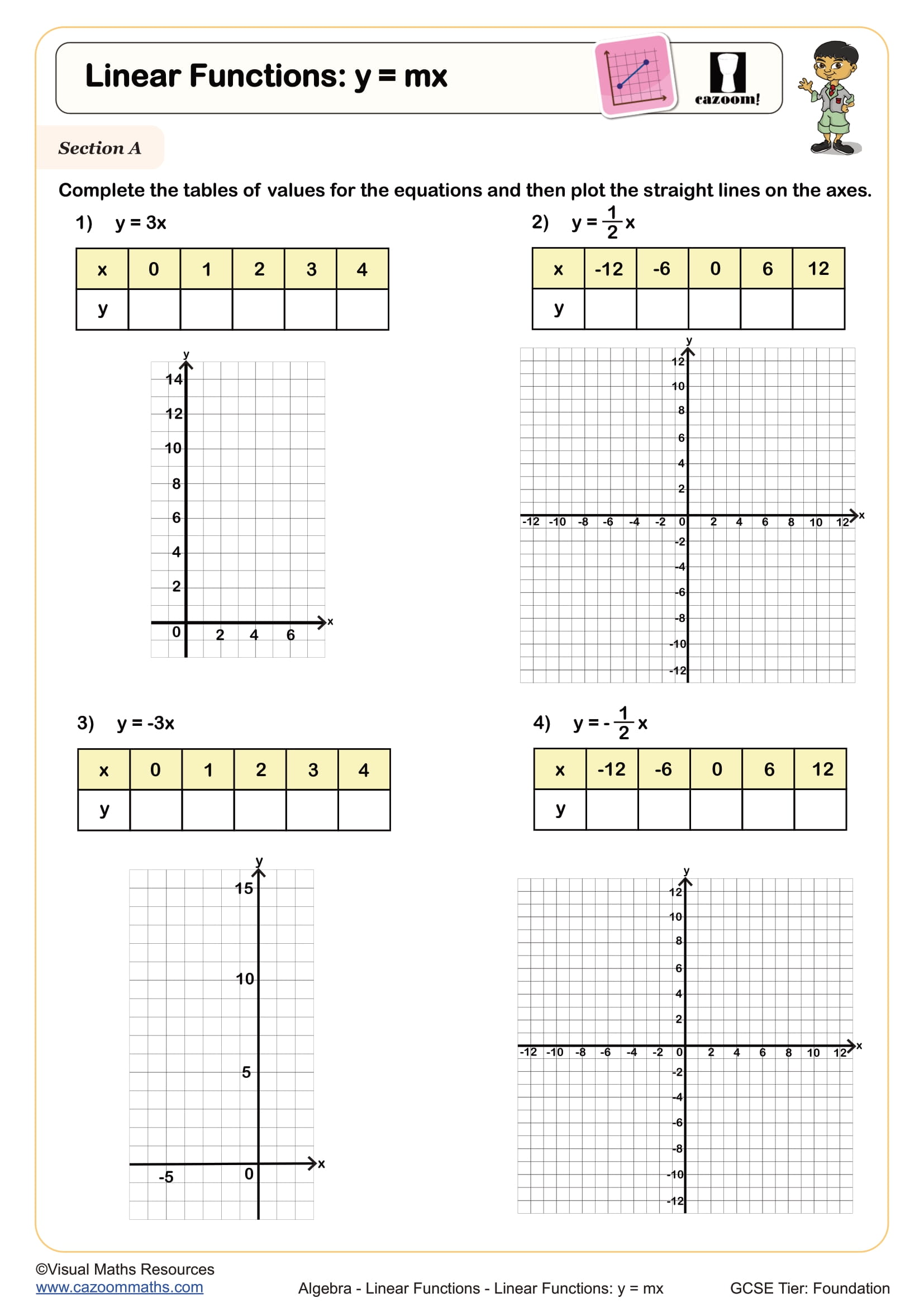 Linear Functions: y = mx | Printable PDF Year 8 and Year 9 Algebra ...