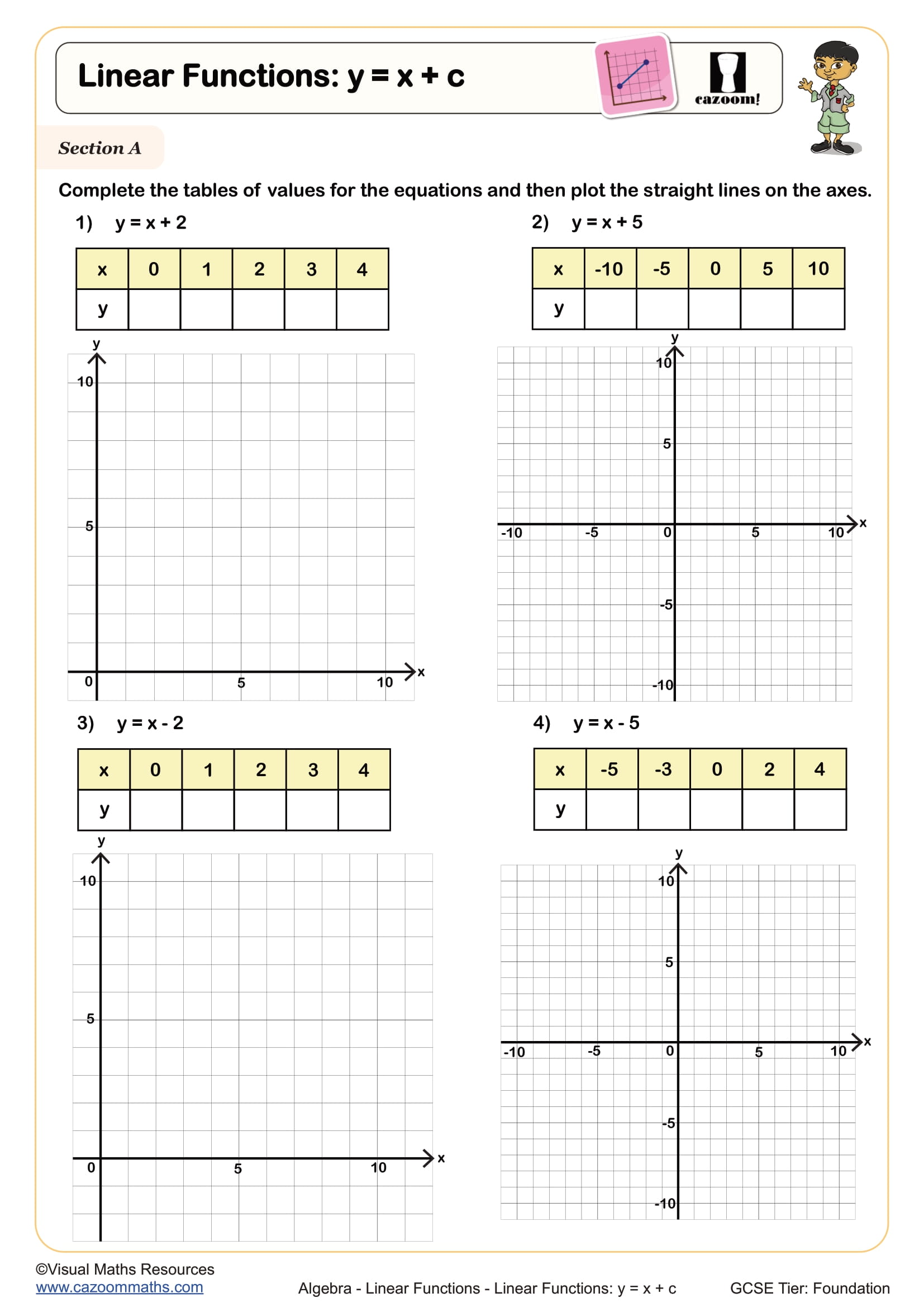 Linear Functions: y = x + c Worksheet | Printable PDF Year 8 and Year 9 ...