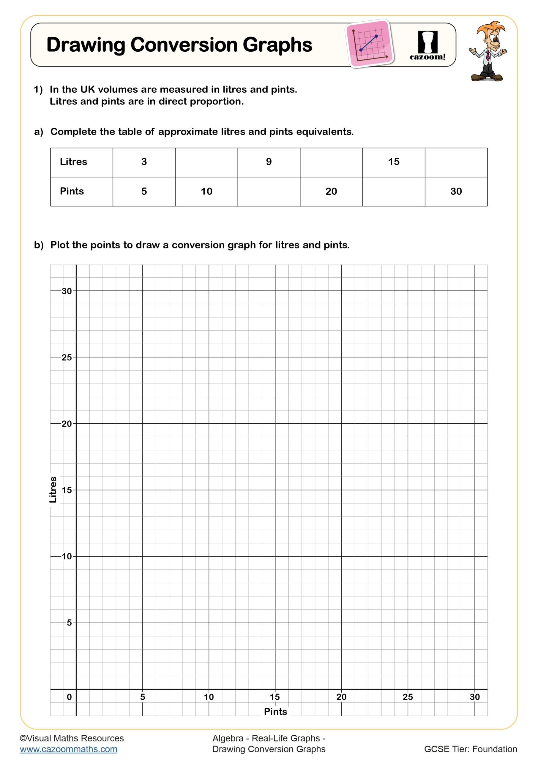 Drawing Conversion Graphs Worksheet | Printable PDF Year 8 and Year 9 ...