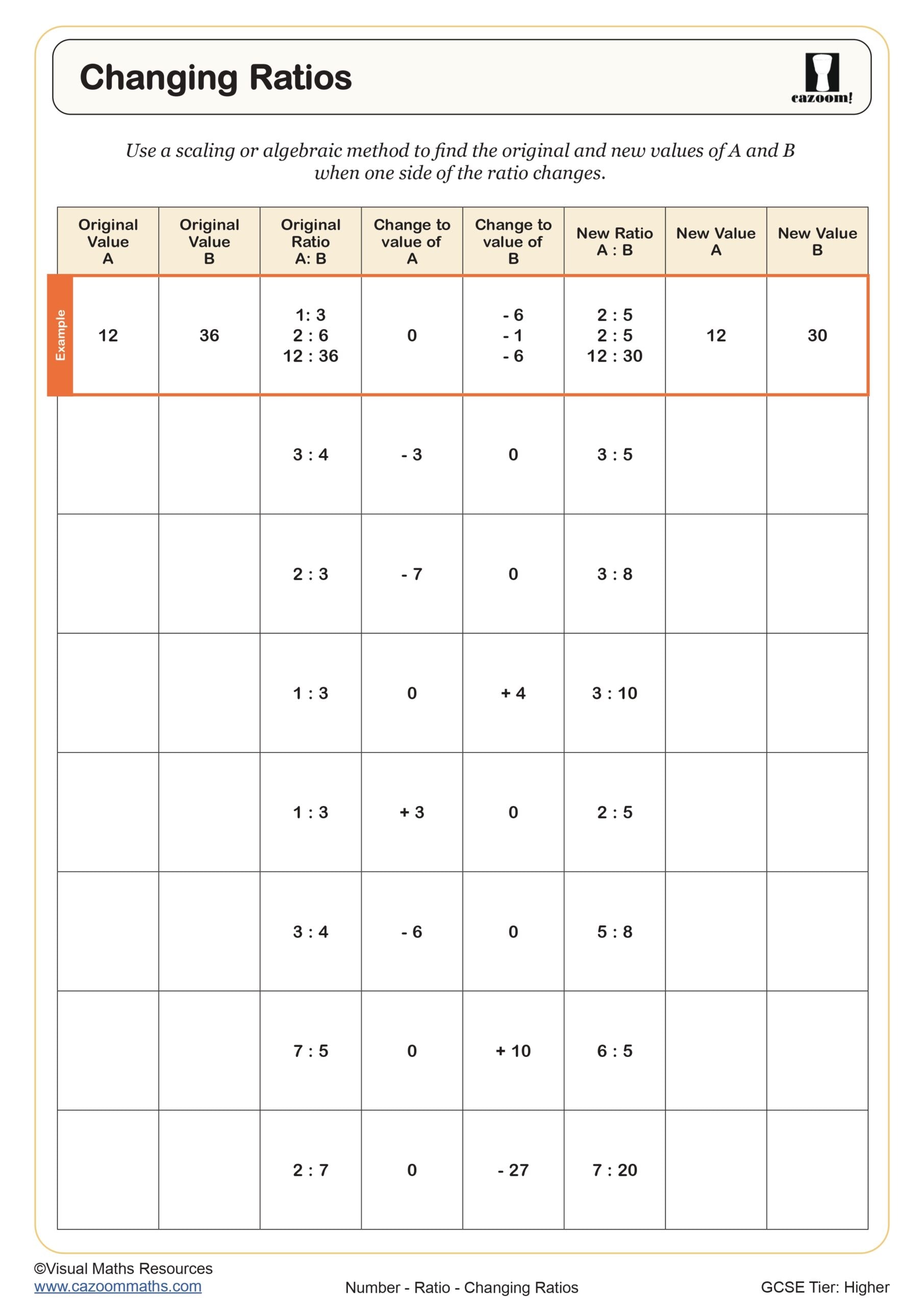 Year 7 Ratio Worksheets | PDF Printable Worksheets