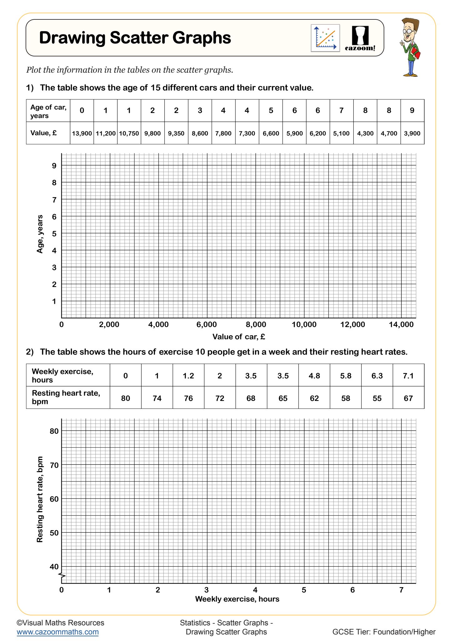 Drawing Scatter Graphs Worksheet | Printable PDF Year 7 and Year 8 ...