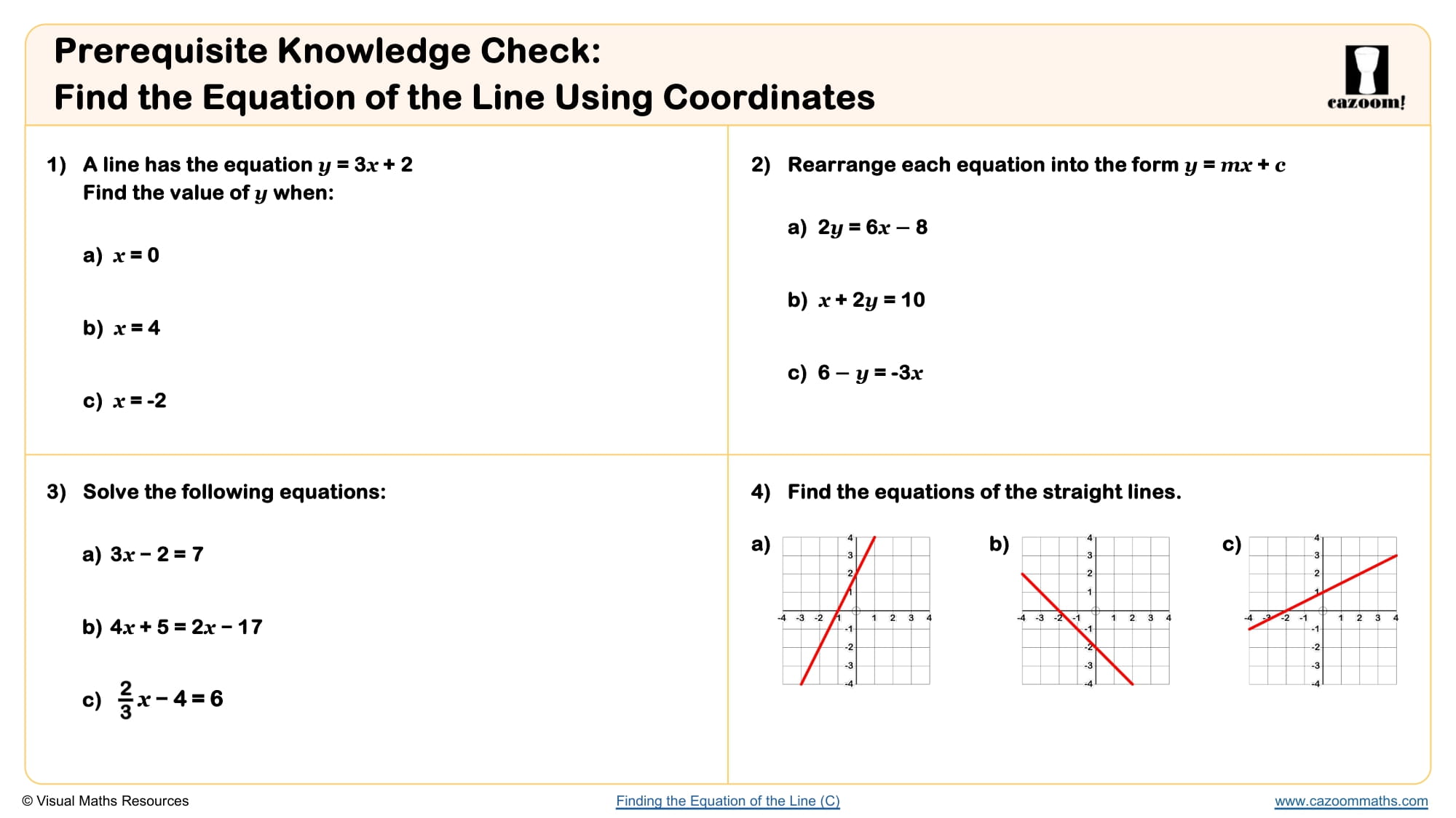 Find the Equation of the Line Using Coordinates Prerequisite Knowledge ...
