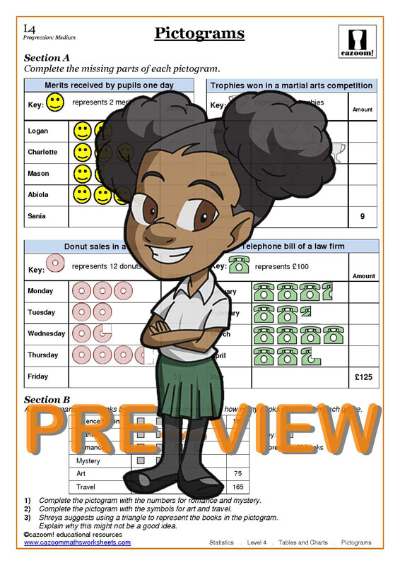 Cazoom Maths Worksheets - Year 7 Statistics Worksheets