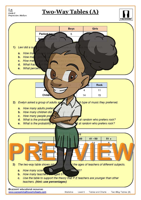 Year 8 Statistics Worksheets (Enjoyable, Easy) | Cazoom Maths
