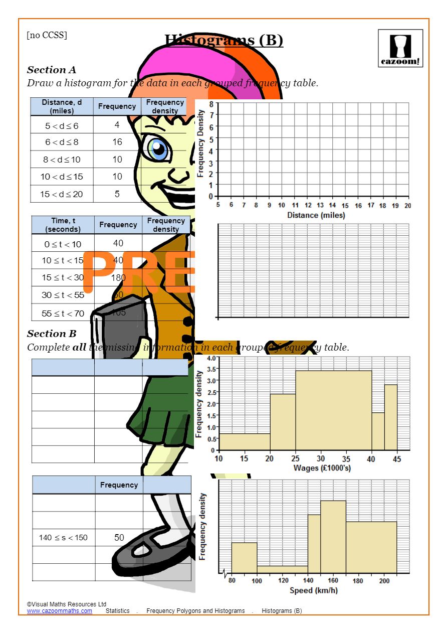 Frequency Polygon Worksheets | Common Core Histograms Worksheets
