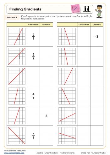 KS3 and KS4 Linear Functions Worksheets - Graphing Linear Functions ...