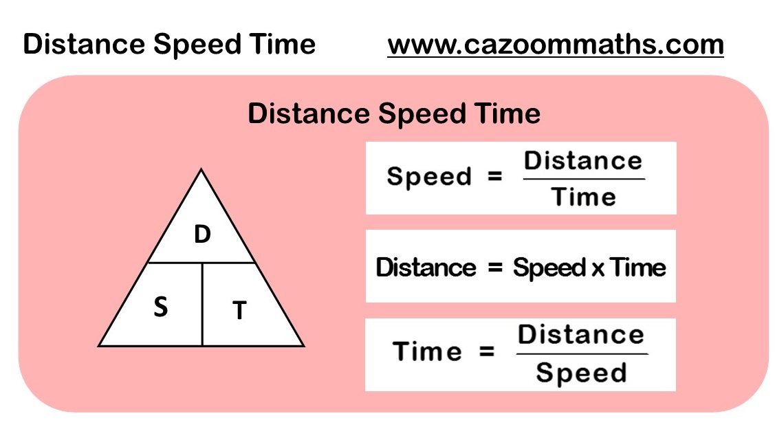 Compound Measures GCSE Maths Worksheets with Answers