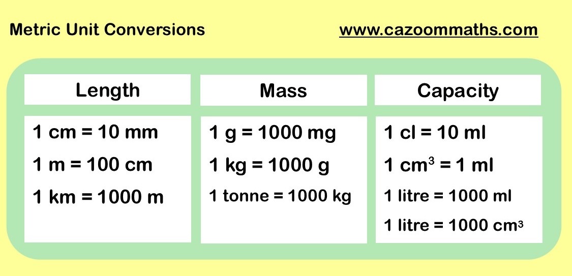 Compound Measures GCSE Maths Worksheets with Answers