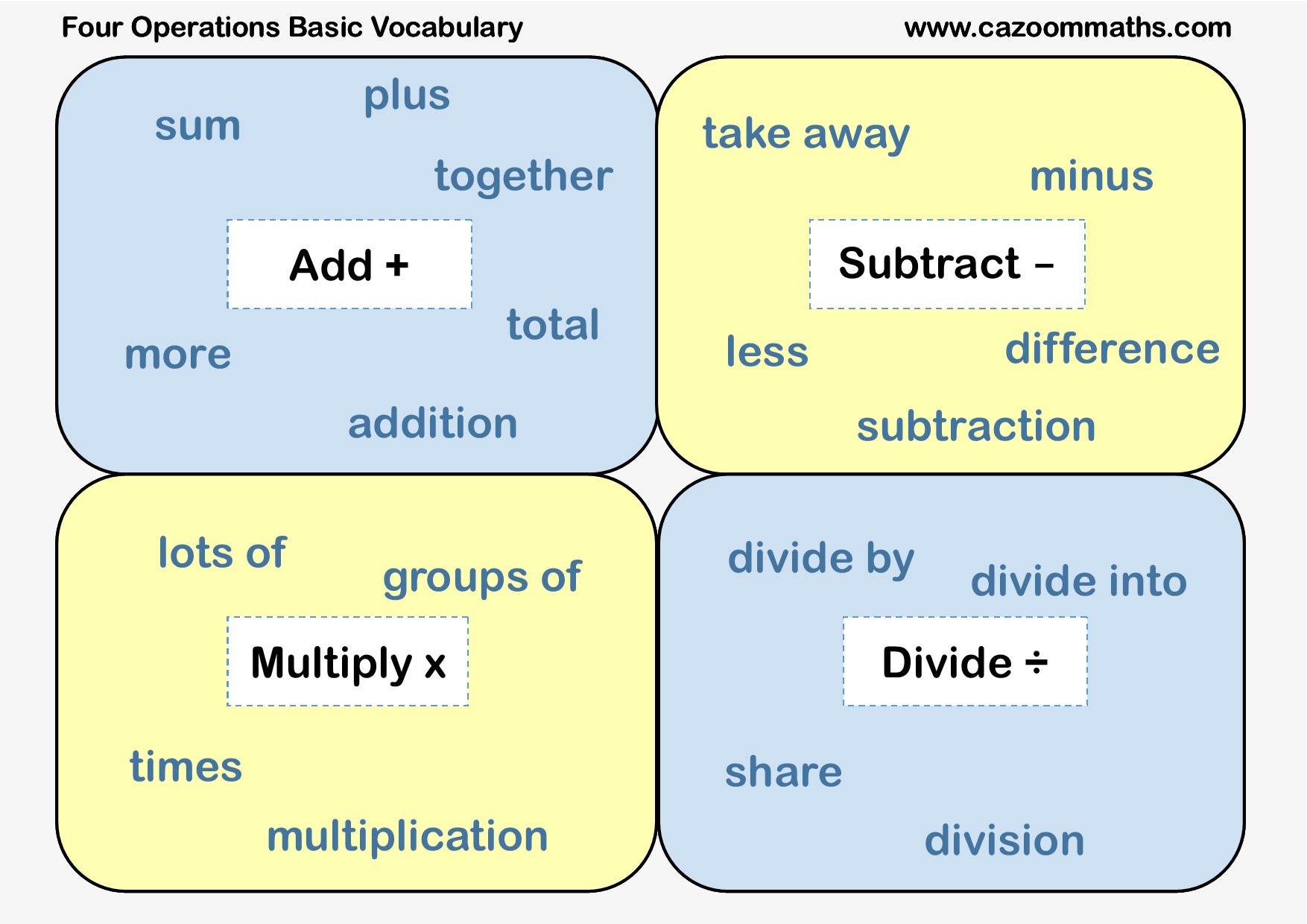 Cazoom Maths Worksheets - Maths worksheets